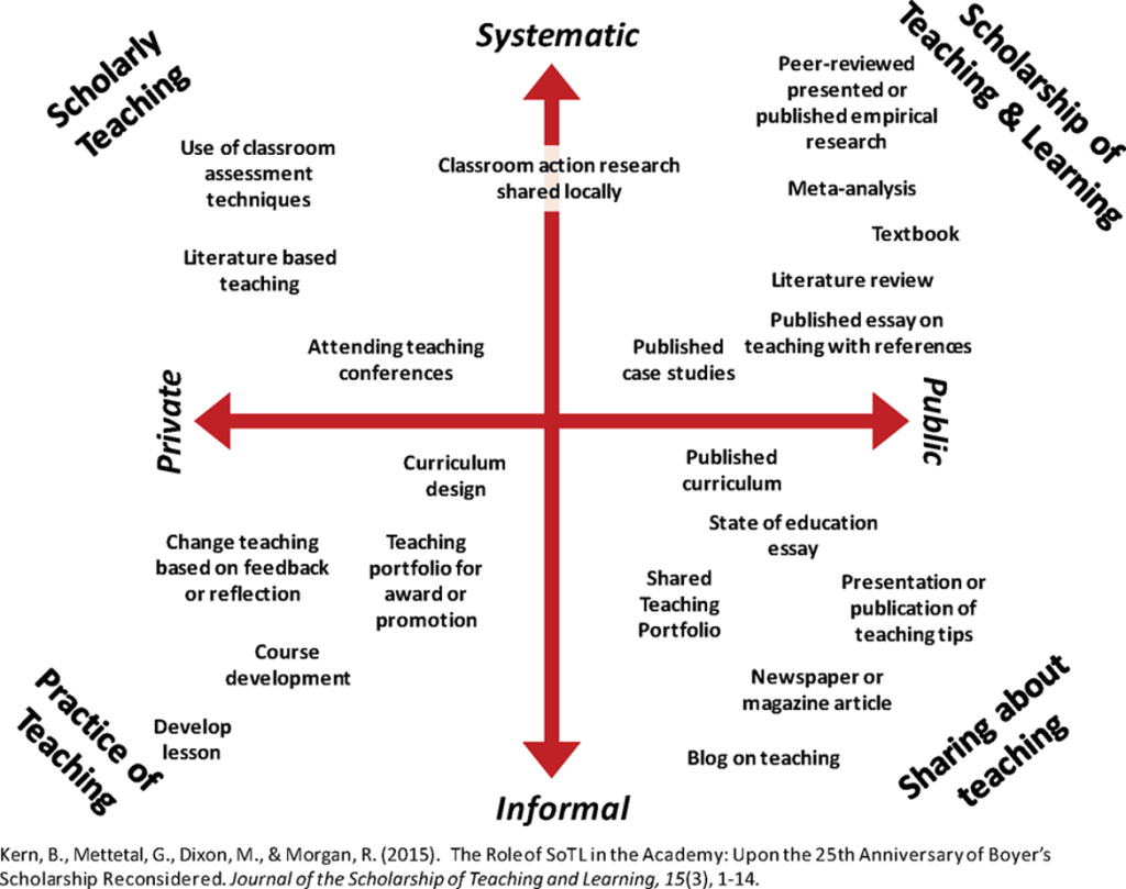 What is Scholarship? – Scholarship Spotlight